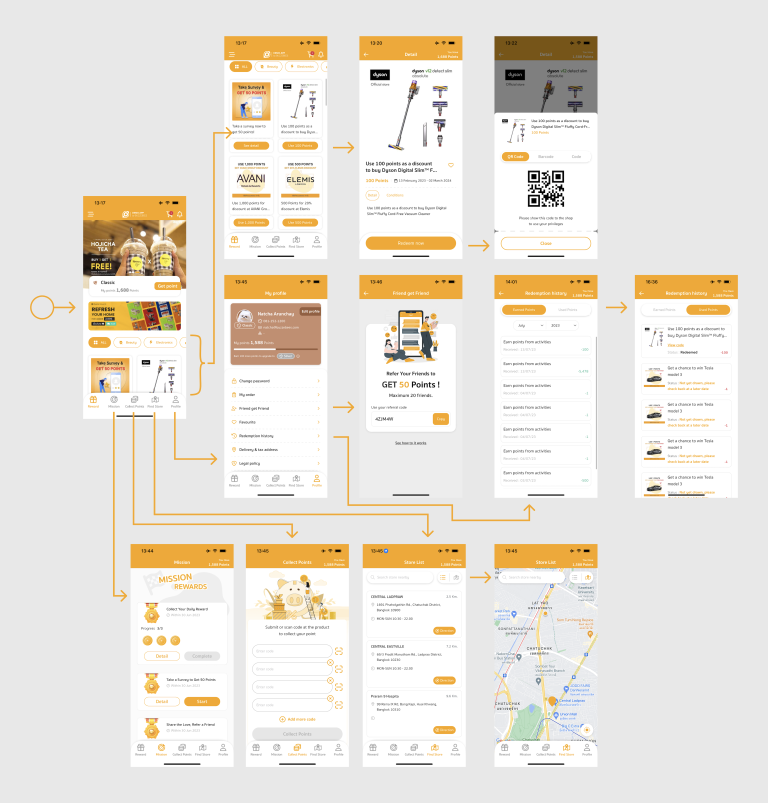 Introduction – Buzzebees SDK Document