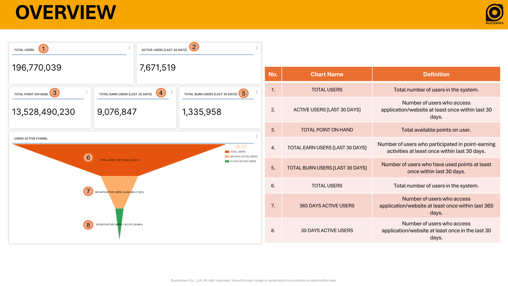 Standard Dashboard Definition – Buzzebees SDK Document